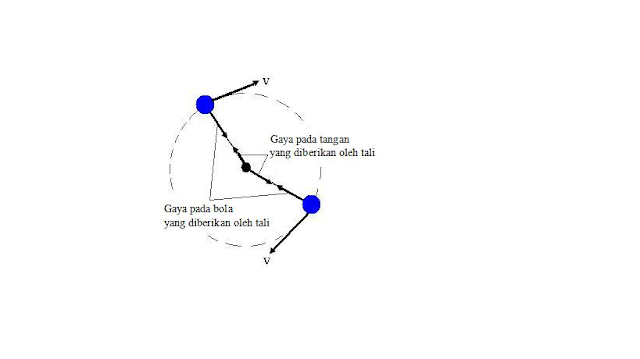 YuYuN like green: Gaya Sentrifugal