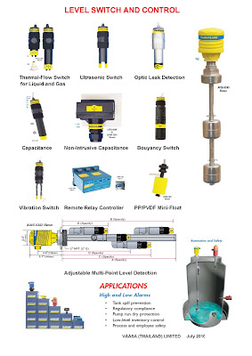 FLOWLINE: FLOWLINE LEVEL CONTROL