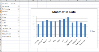 MS Excel made Easy: How to change the alignment in the Chart Axis