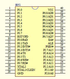 ALL ABOUT 8051: about 8051 architecture & pinout