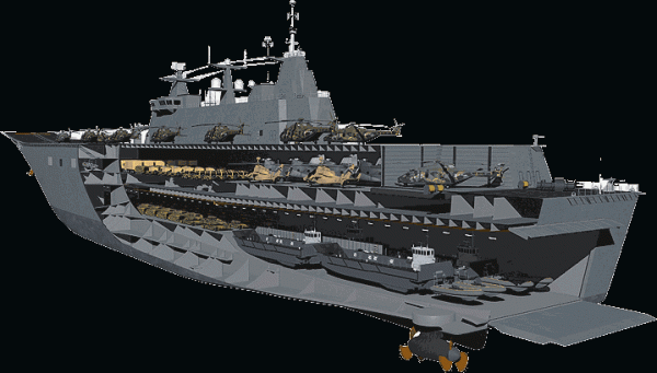 TUGU IRENG: CANBERRA CLASS LHD ROYAL AUSTRALIAN NAVY
