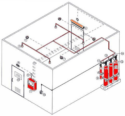 Building Construction and Infrastructure: Introduction to Fire ...