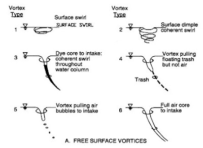 Building Construction and Infrastructure: Water Tanks ( ေရေလွာင္ကန္ မ်ား )