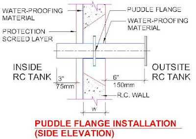 مشاكل تنفيذية وحلول هندسية - الصفحة 95