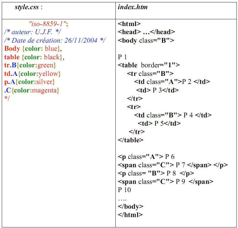 QCM Corrigé Internet Test Internet HTML Javascript Formulaires ...