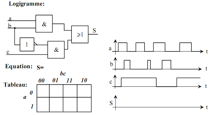 Exercices logique combinatoire Karnaugh et MORGAN - chronogrammes ...