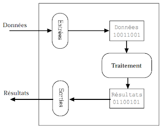 Cours système d'exploitation Introduction aux systèmes d'exploitation ...