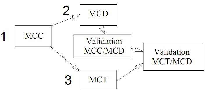 Cours Merise : Etapes d'une étude informatique | Examens, Exercices ...