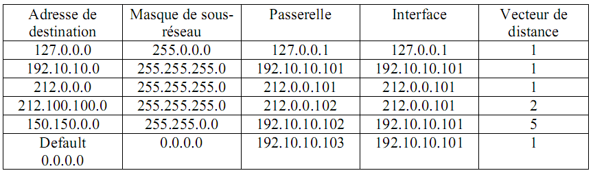L'interconnexion de réseaux : Répéteurs - Ponts - Commutateurs ...