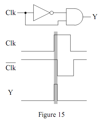 Logique Séquentielle