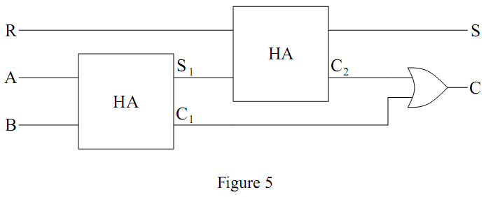 Logique combinatoire : Addition et soustraction binaire - Demi ...