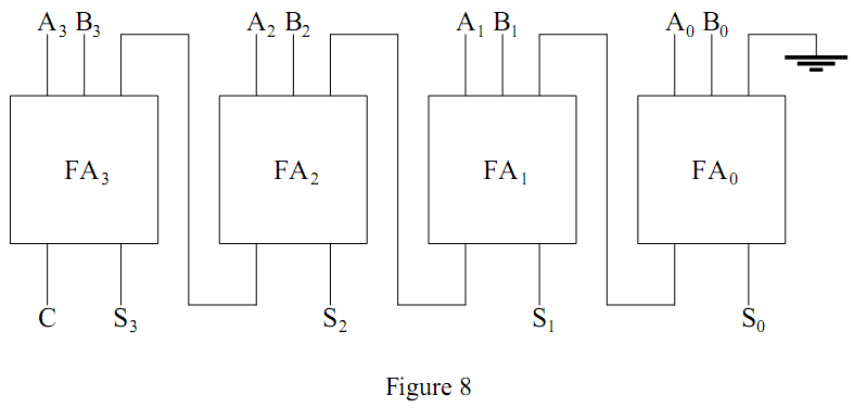 Logique combinatoire : Addition et soustraction binaire - Demi ...