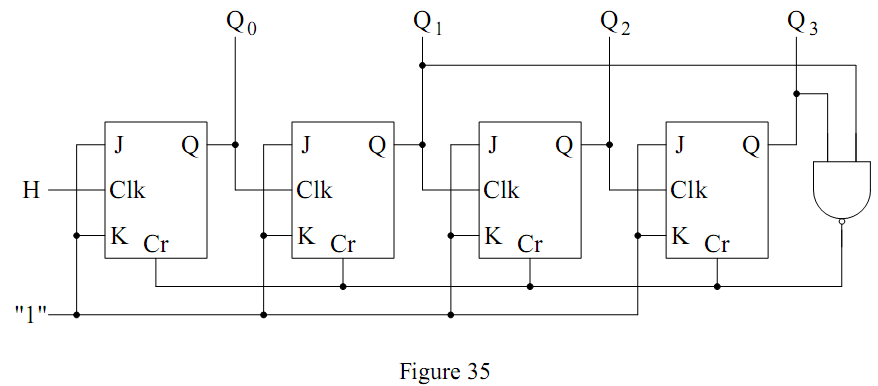 Logique Séquentielle