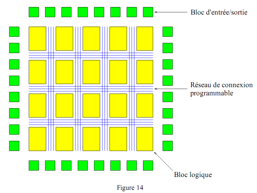 Mémoires mortes et logique programmable : ROM - PROM - EPROM - EEPROM ...