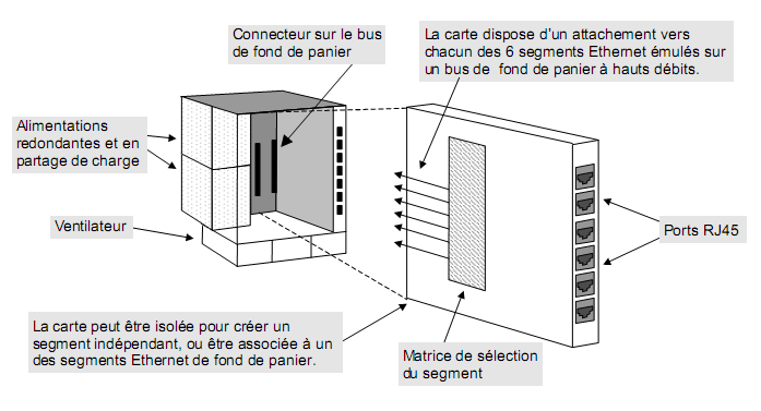 Architecture des réseaux locaux : Ethernet 802.3 - commutateurs ...