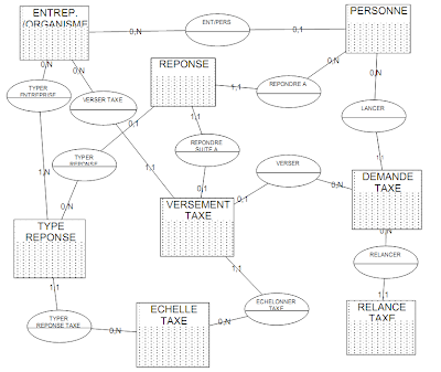 Etude de cas Merise : MCC - MCT - MCD - MOT - MOD - MLT Exercice avec ...