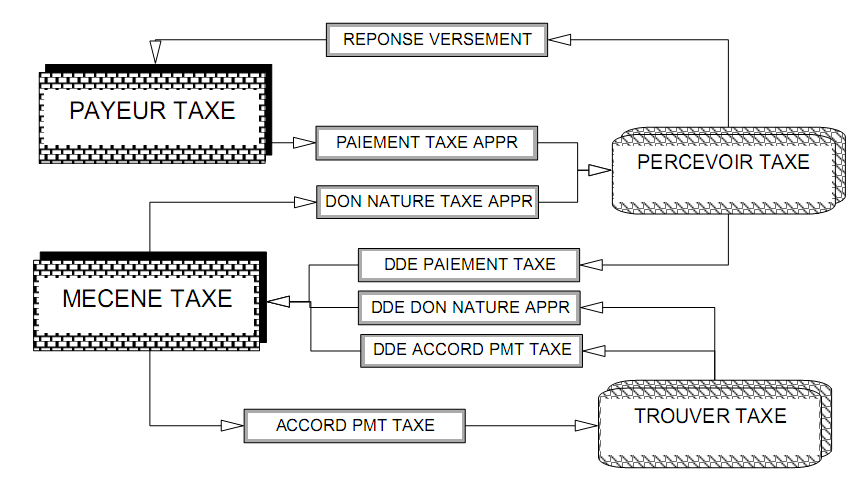 Etude de cas Merise : MCC - MCT - MCD - MOT - MOD - MLT Exercice avec ...