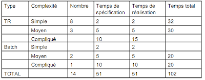 Etude de cas Merise : MCC - MCT - MCD - MOT - MOD - MLT Exercice avec ...