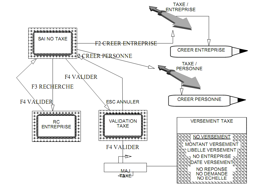 Etude de cas Merise : MCC - MCT - MCD - MOT - MOD - MLT Exercice avec ...