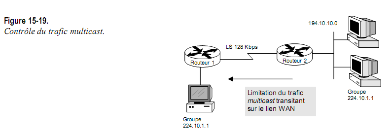 Le routage des flux multimédias : IGMP - DVMRP - MOSPF - PIM | Examens ...