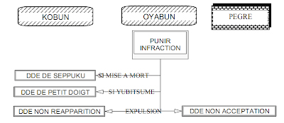 Exercice MCT Merise avec Correction TP Corrigé Modèle Conceptuel des ...