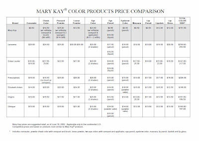 Mary Kay Your Way: Price Comparison of Leading Cosmetics