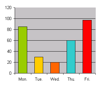 Ms. Logozzo's Learning Zone: Stem-and-Leaf Plots and Bar Graphs