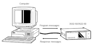 controlling HIOKI LCR Hitester with LabView