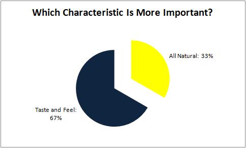 The Scoop at Around the World Gourmet: Gluten Free Bread Survey Results