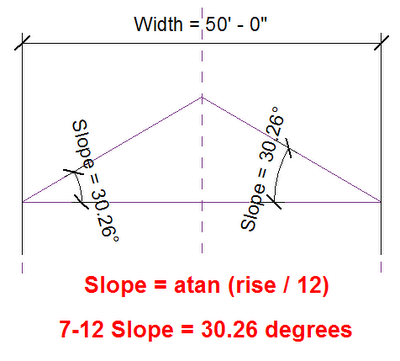 REVIT Rocks !: REVIT Calculating Standard Roof Slopes by Formula
