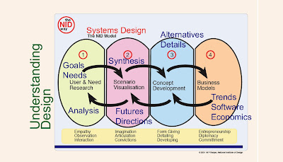 Design for India: New Education Strategies and Institutional Needs in ...