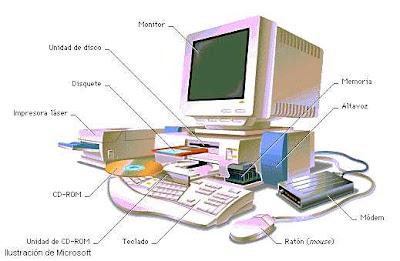 JCinfopro2: DESCRIBE EL FUNCIONAMIENTO BASICO DE UNA COMPUTADORA ...