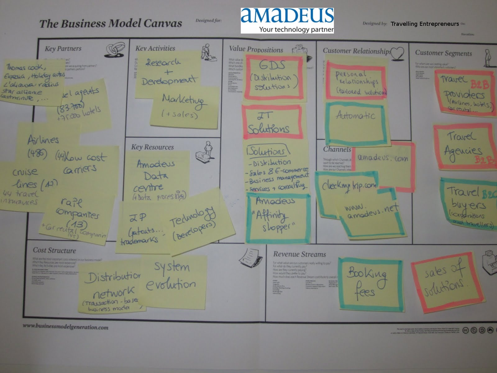 Travelling Entrepreneurs Blog: Travel Industry Environment - Mapping