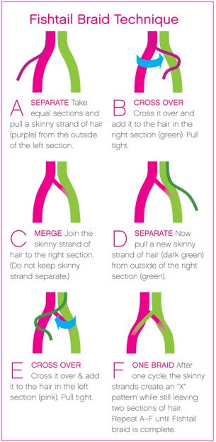 Fishtail Braids - how to create the Orlando Pita New York Fashion Week ...