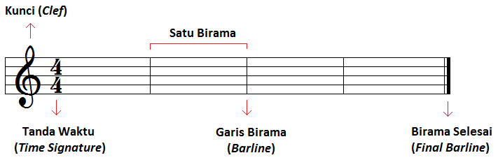 ~Let's Play Piano~: Piano Basics Theory
