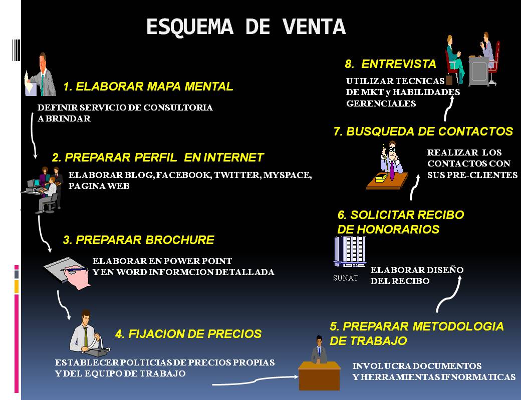 CONSULTORIA: ESQUEMA DE VENTA