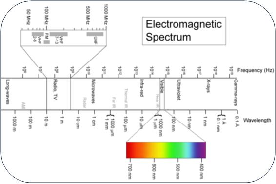 Unique Chemist: UV-VISIBLE SPECTROSCOPY