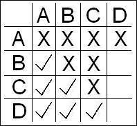 Applied Math 40S (Winter '07): Probability: using the "choose" formula