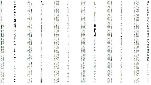 Membuat simbol dengan Num lock ~ Goshujin-Sama Blog's