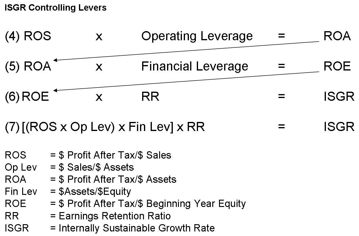 Thrice Around the Block: Determining Your "Natural" Growth Rate