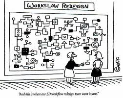 Thrice Around the Block: Process Overkill