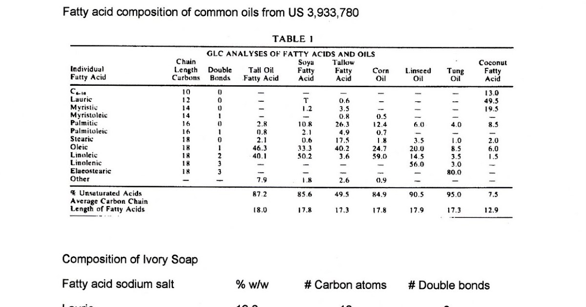 Science Tutor: What is the Chemical Composition (Ingredients) of Ivory ...