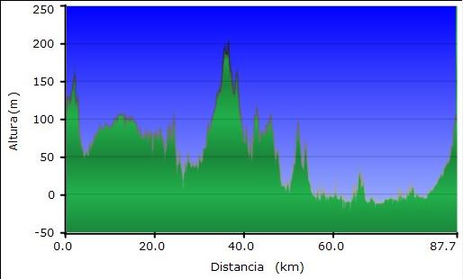 Bttcuádriga: El GR-92