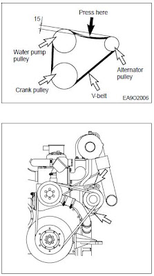 ENGINE DIESEL GENERATOR MAINTENANCE: V-belt Tension Check and Adjust
