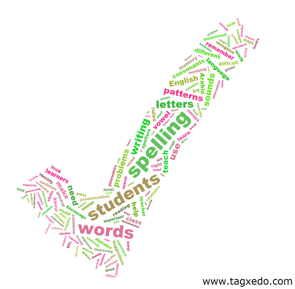 The Spelling Blog: Article on Spelling in EFL - a Tagxedo cloud