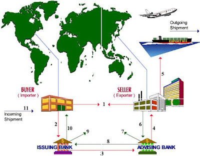 Import-Export Basics