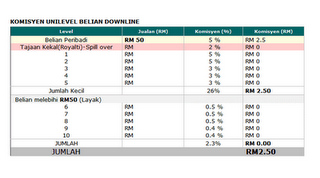 MACAM-MACAM ADA!: CARA-CARA NAK LIHAT DAN TUNTUT BONUS BIO ASLI