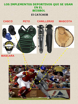 Asociación de BEISBOL de San Bernardo: Acerca del Beisbol y los ...