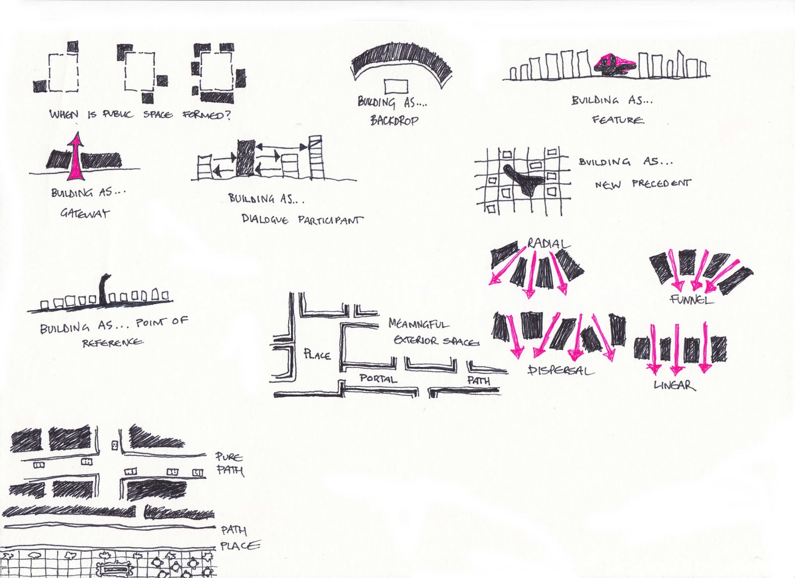 architecture4resolution: Public Urban Environment Principles