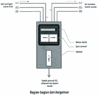 Instalasi Listrik | deelectrical